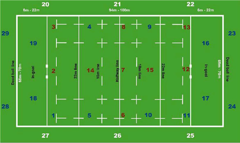 Dimensions Of A Rugby Field – Rugby Pitch Size Chart – WCYPM